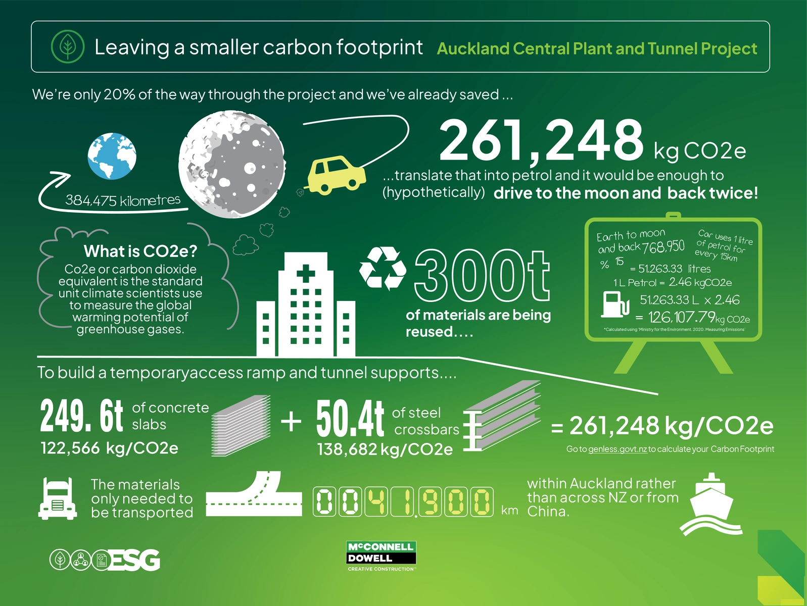 Construction innovation delivers sustainability savings - McConnell Dowell